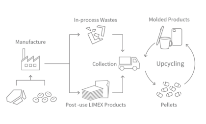 Indonesian packaging company to use Limex pellets for cosmetic containers - Viable Earth